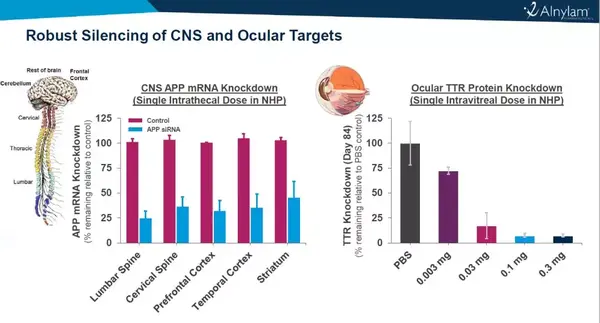 6年内成为全球五大生物技术公司之一！Alnylam展示RNAi新药研发宏伟蓝图 - 知乎
