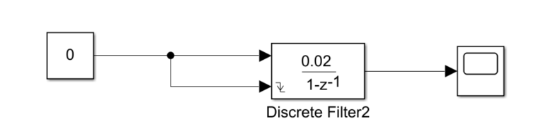 simulink模块——Discrete Filter - 知乎