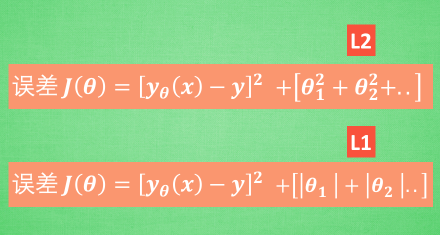 什么是 L1/L2 正则化 (Regularization) - 知乎