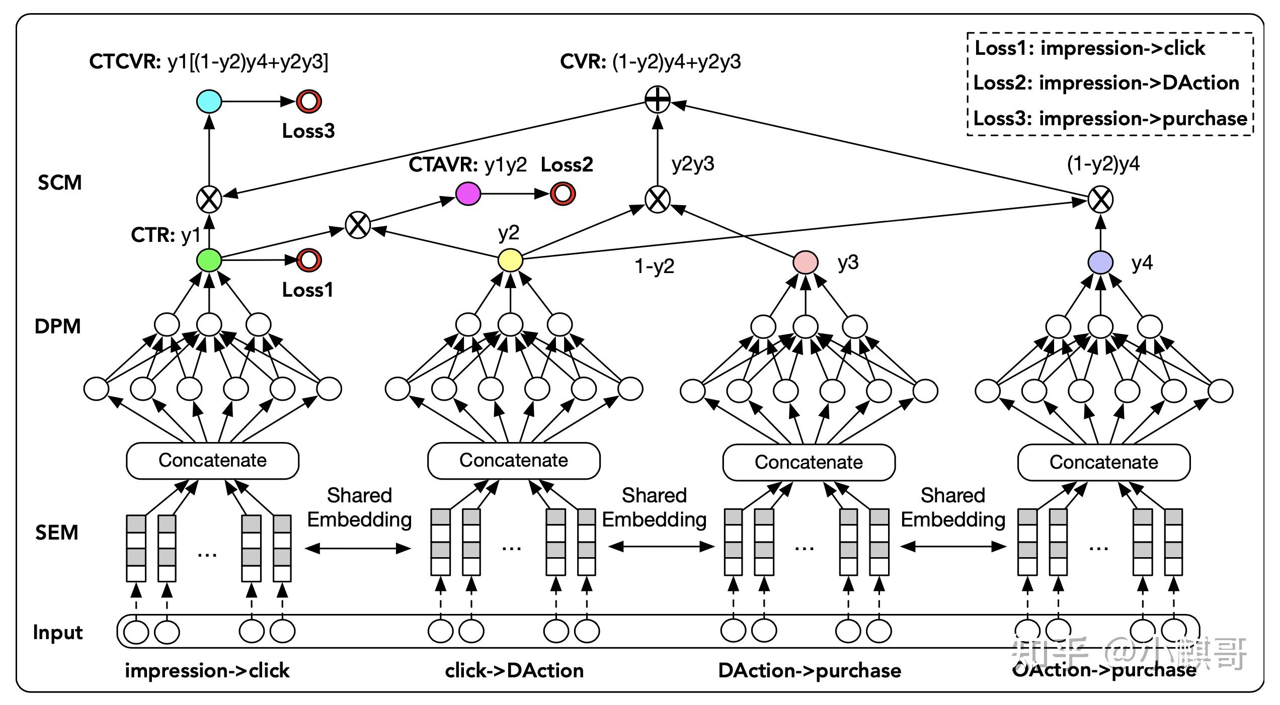 ESM^2详解 - 知乎