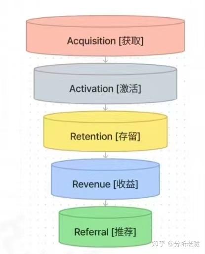 8个常用分析方法,学会超过70的数据分析师 知乎