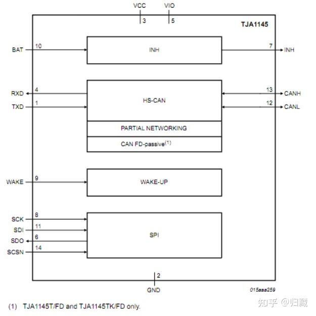 新能源汽车ECU唤醒硬件原理(网络管理续) - 知乎