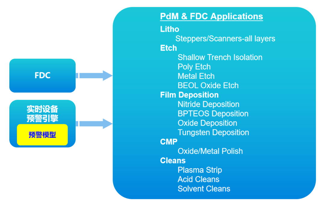 IKAS案例 | 快速get高端精密制造FDC解决方案 - 知乎