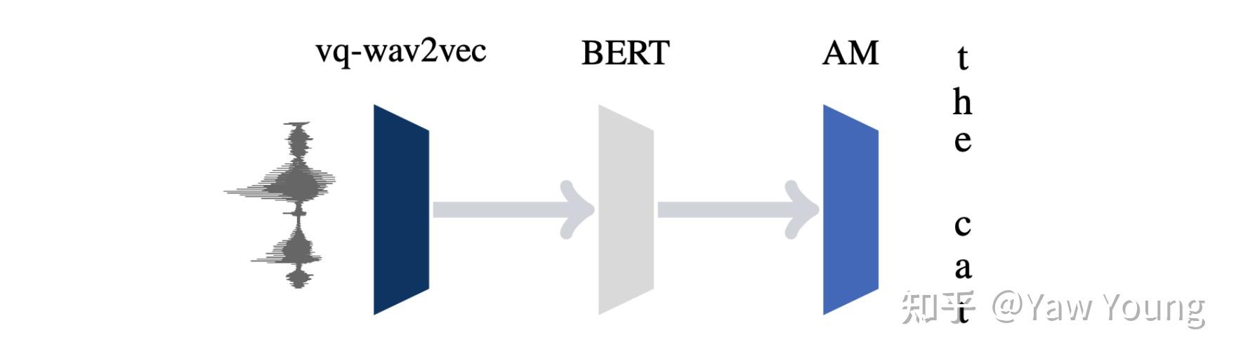 语音自监督模型-Wav2vec系列 - 知乎