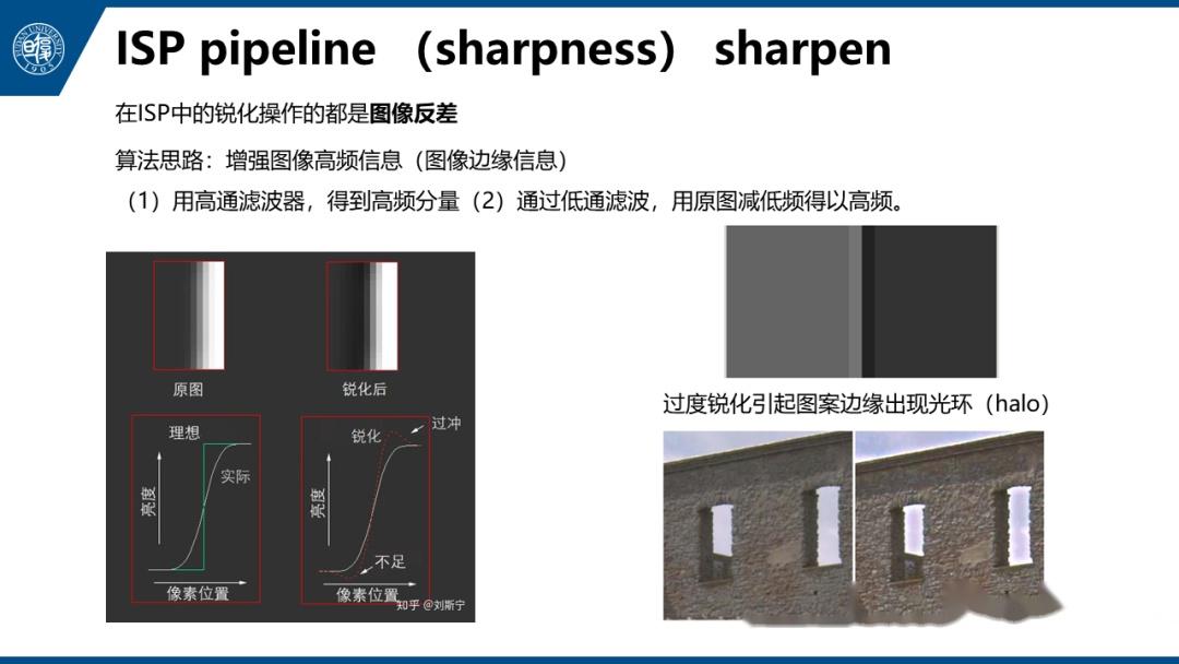 图像处理器概述 (XK-ISP) - 知乎