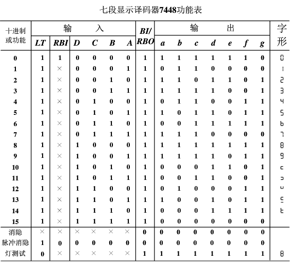 显示译码器 || 7段数码管 || 7段LCD || 7448 || 数电 - 知乎