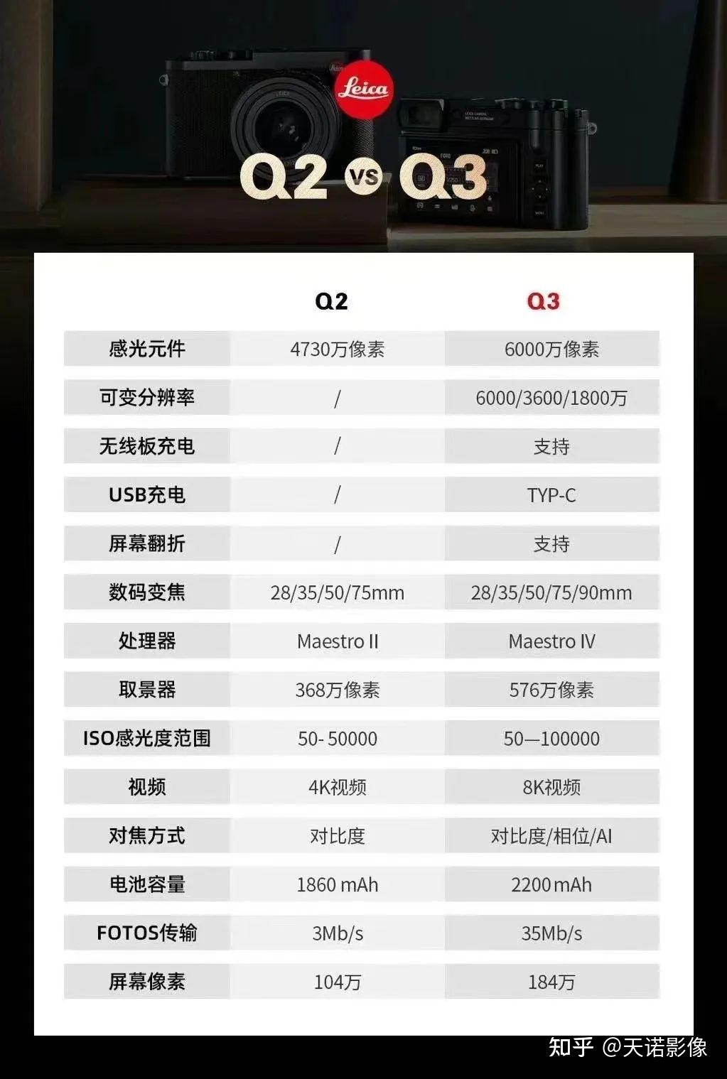 徕卡Q3火遍全球，这款相机究竟有何独特之处？ - 知乎