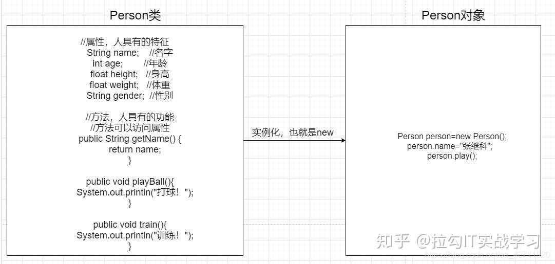 面向对象的基本理论：类和对象 知乎 
