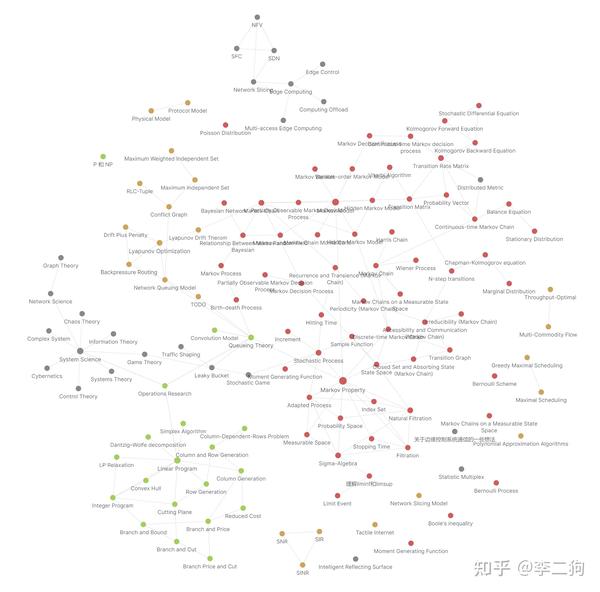 一种基于 Obsidian 的科研工作流（研究生版） - 知乎