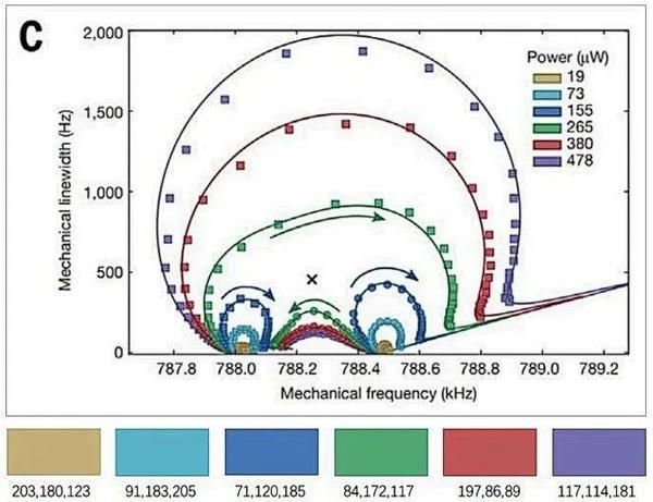 让你的论文更“好看”｜一些成熟的科研配色小建议 - 知乎