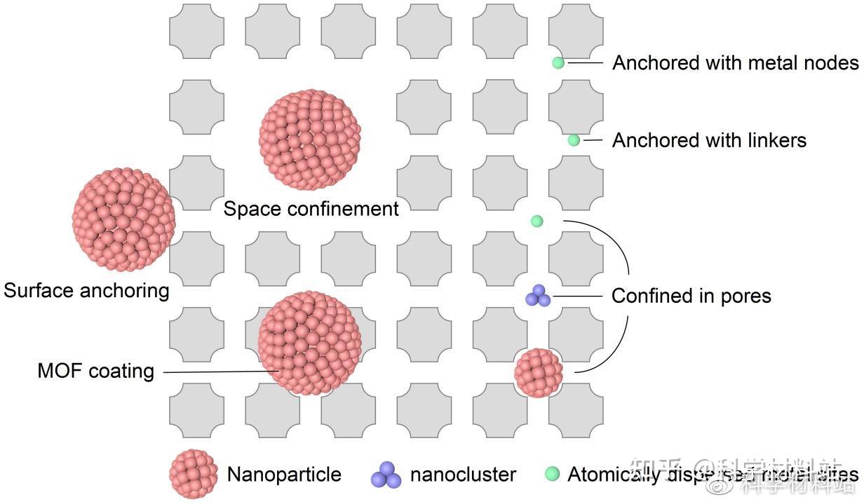 耿东生教授、颜清宇教授， Small 综述：集成MOFs和金属用于协同电催化 - 知乎