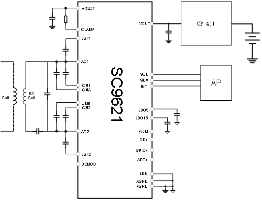 重磅新品丨南芯50W无线充电RTX 芯片SC9621介绍 - 知乎