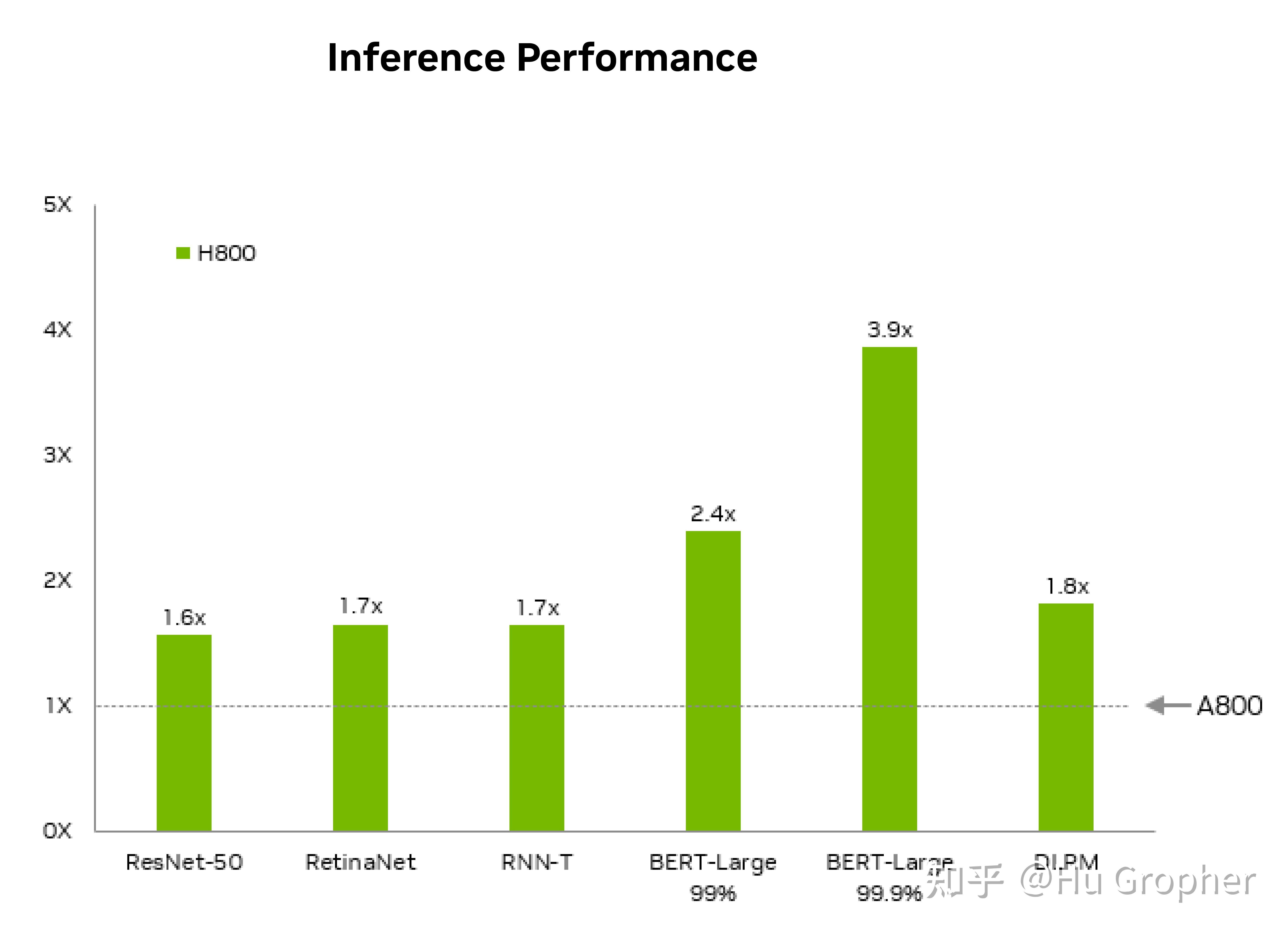 全国首家!h800 Gpu服务器租售正式启动~ 知乎