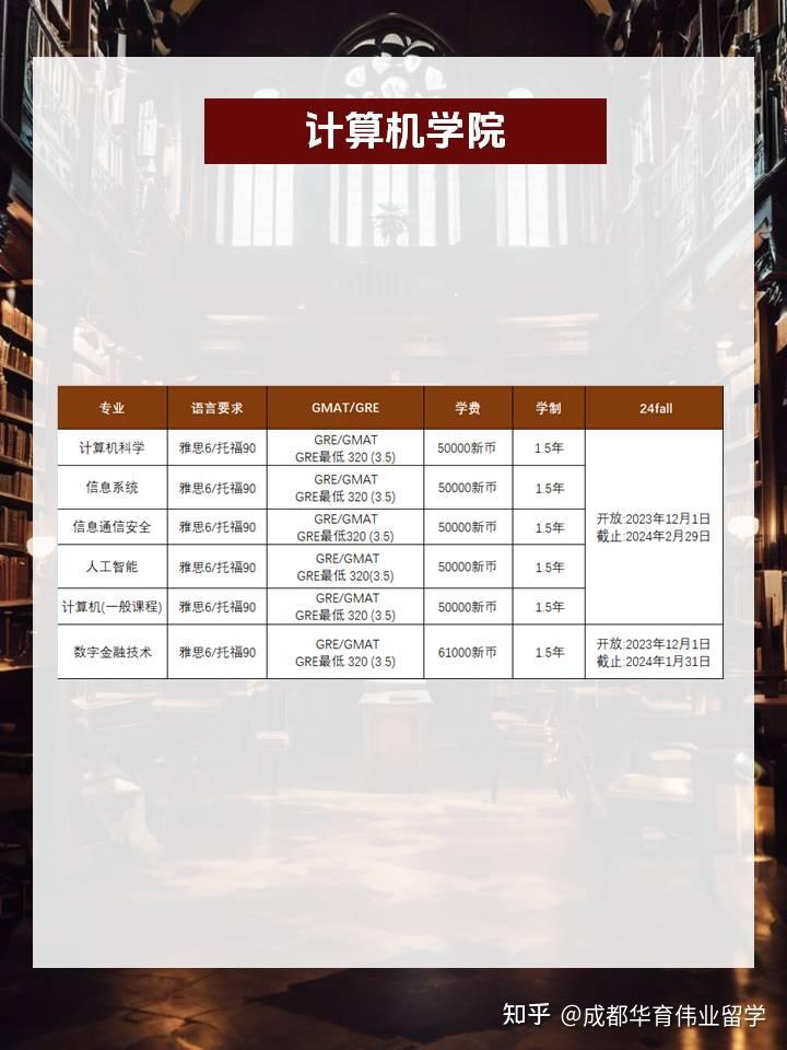 24fall新加坡国立大学硕士申请要求及学费汇总 - 知乎