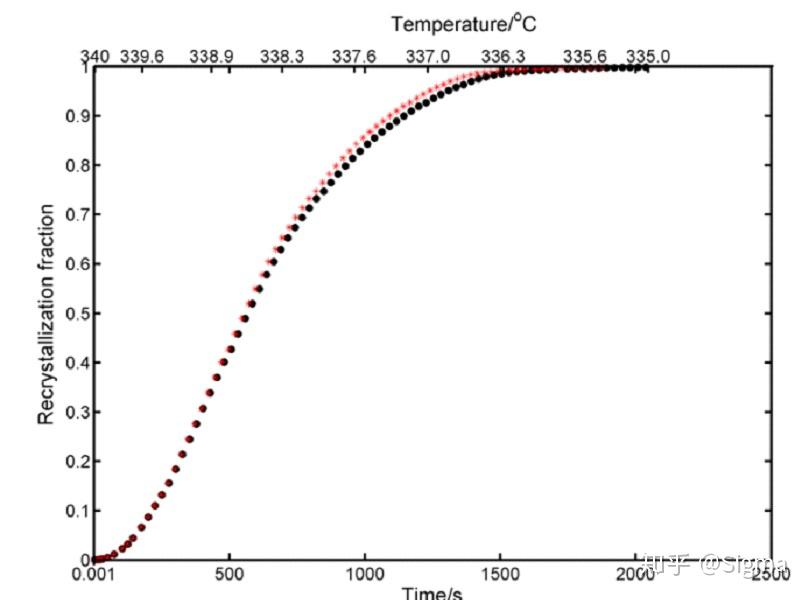 Monte Carlo Potts 模型模拟再结晶和晶粒长大（三） - 知乎