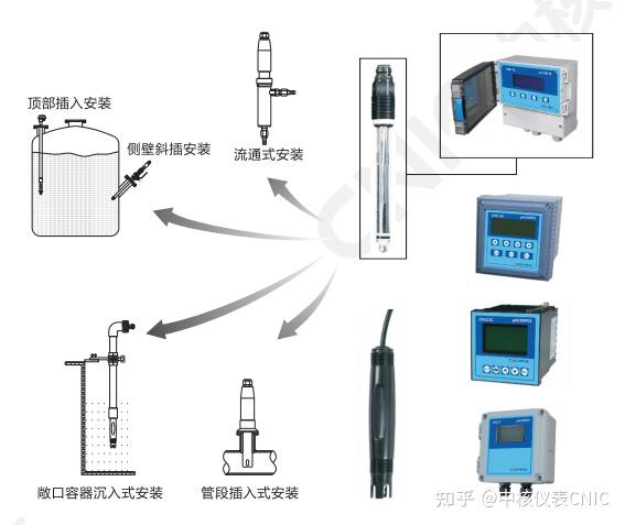 中核仪表|CN11系列pH计 - 知乎