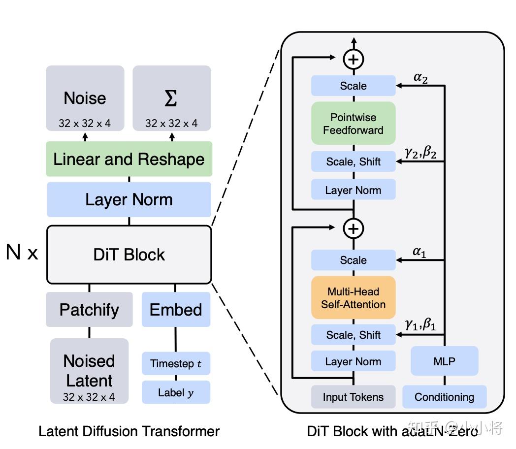 文生图之SD3：迈向transformer时代 - 知乎