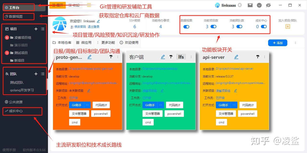 OpenLinkSaas使用手册-简介 - 知乎