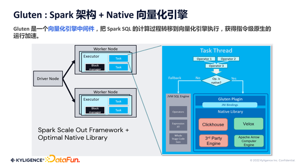 提速 Spark SQL 2 倍，GLUTEN 向量化引擎原理剖析 - 知乎