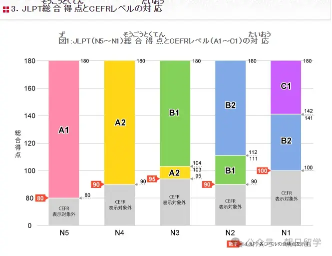 25年12月起,日语能力考（JLPT）评分系统将进行大改革! - 知乎