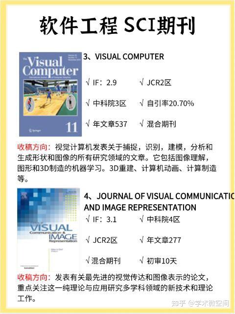 软件工程类sci期刊，计算机领域好投期刊 - 知乎