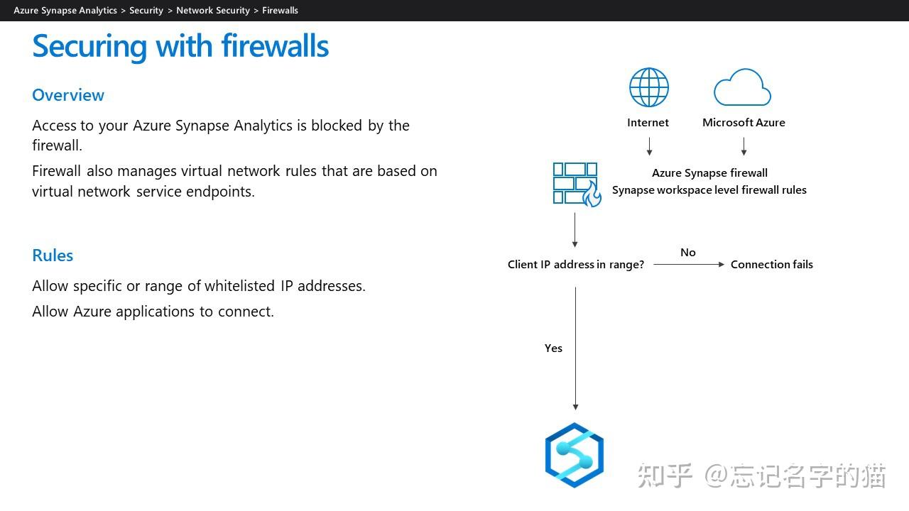 Azure Synapse Analytics - 6 Security - Synapse Workspace - 知乎