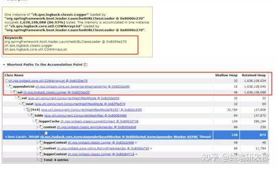 mat分析dump分析_JVM垃圾回收与一次线上内存泄露问题分析和解决过程 - 知乎