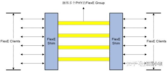 5G中切片网络的核心技术FlexE - 知乎