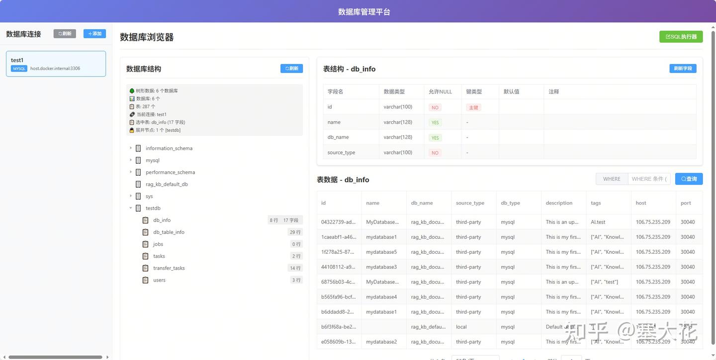 【Python Web 实战】不再依赖Navicat！数据库管理工具从桌面版到企业版 1.0：Python + Vue 前后端分离实战全解析 - 知乎