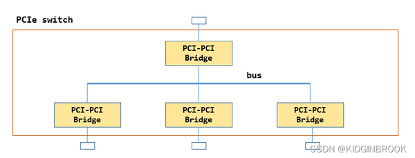 NCCL源码解析③：机器内拓扑分析 - 知乎