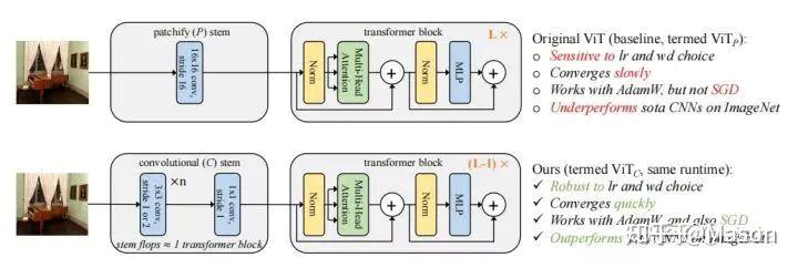 CNN和Transformer相结合的模型 - 知乎