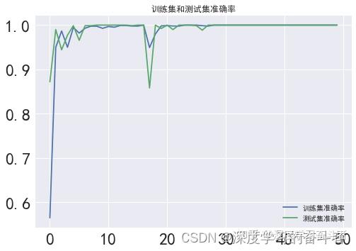 电机故障诊断(python程序，模型为MSCNN结合LSTM结合注意力机制模型，有注释) - 知乎