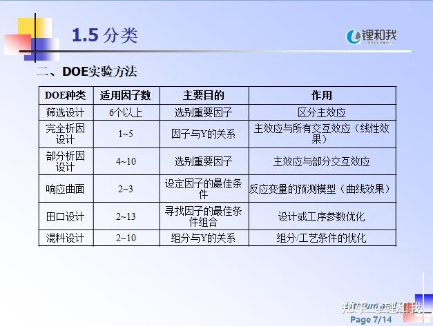DOE基础知识概论 - 知乎