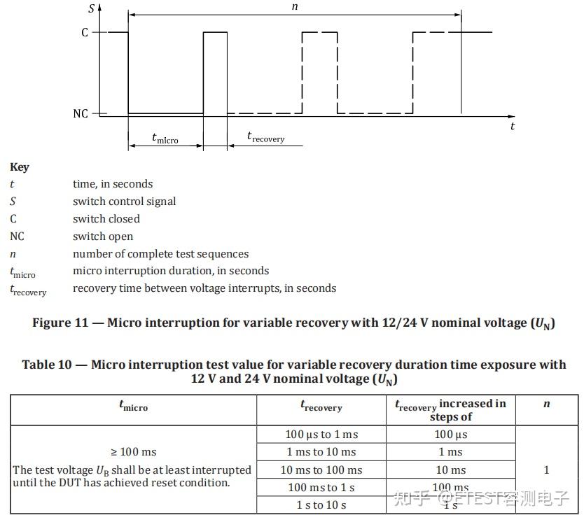 ISO 16750-2 2023版与2012版标准解读 - 知乎