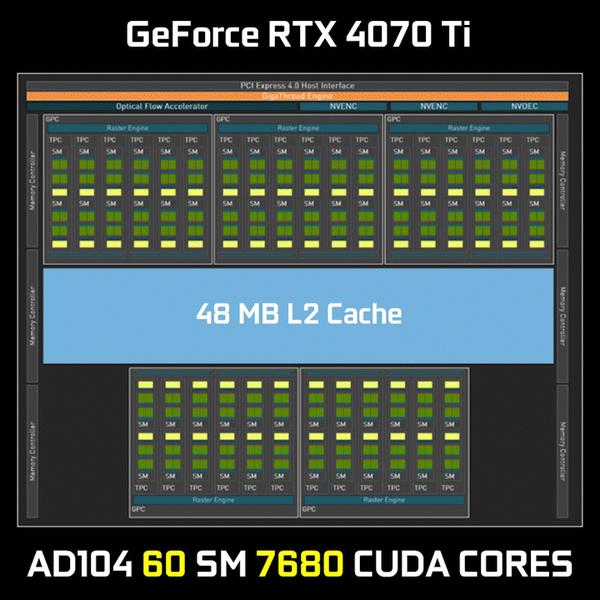 超大杯的甜点 NVIDIA RTX 4070 SUPER Founder Edition测试报告 - 知乎