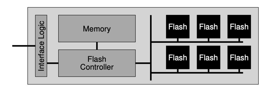 SSD as Cache: CacheLib and Kangaroo - 知乎