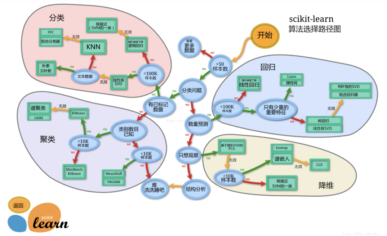 Datawhale开源学习第一期——数据分析第三章 - 知乎