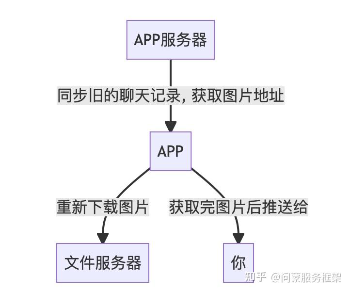 14. 从零开始编写一个wmproxy(代理，内网穿透等), HTTP文件服务器的实现过程及参数 - 知乎
