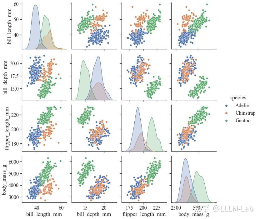【python科研绘图】第2章:matplotlib、seaborn、proplot、scienceplots 知乎