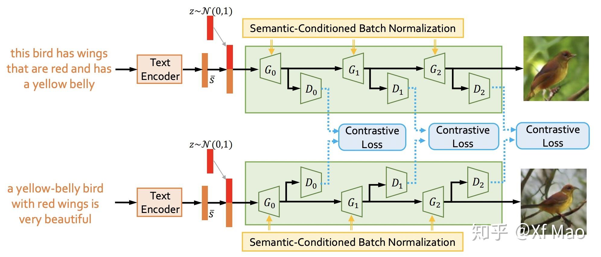 【CVPR2019】GAN相关论文汇总 - 知乎