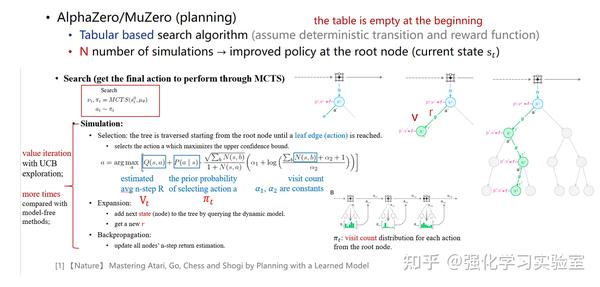 论文分享：Discovering faster matrix multiplication algorithms with ...