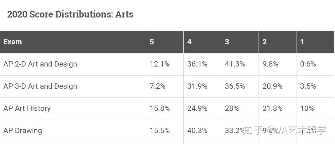 AP Art & Design 你了解多少？ - 知乎
