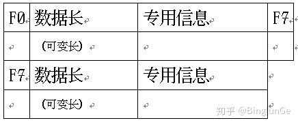 SMF(Standard MIDI File, .mid)格式讲解 - 知乎