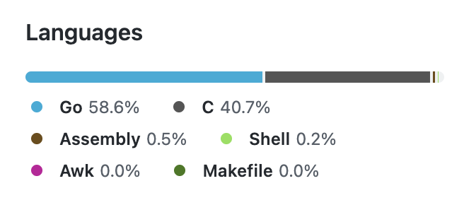 Go+ c2go: 与 gc 共舞 - 知乎