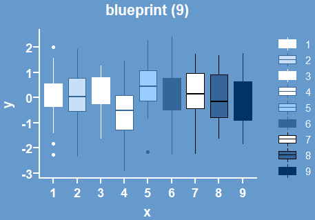R可视化——ggplot2包扩展包ggprism介绍 - 知乎