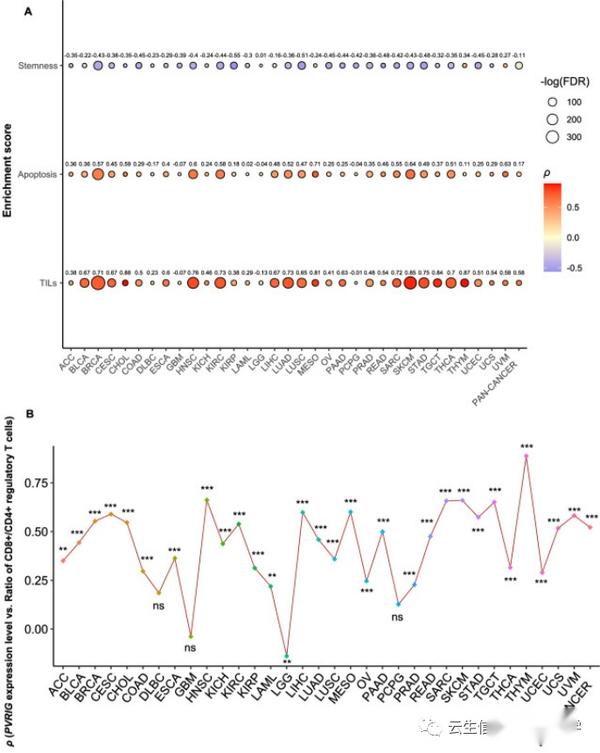 99%人都没见过的 “双疾病”另类思路——孟德尔随机化联合转录组分析仅凭2张图搞定7分+纯生信，不信来看！ - 知乎