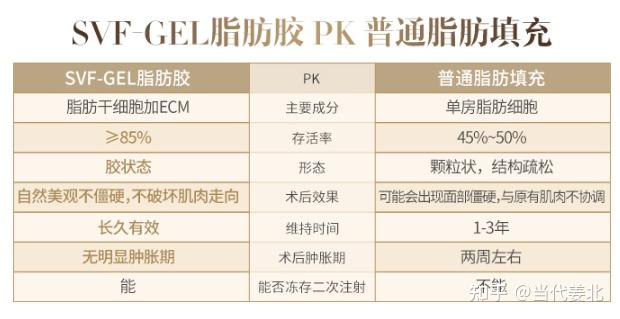 面部吸脂和脂肪填充两种手术能同时做吗？ - 知乎