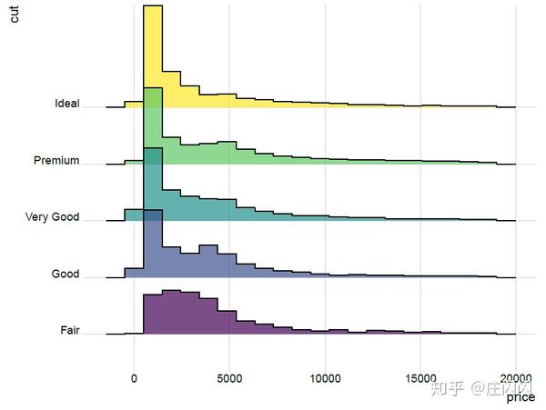 ggridges包—峰峦图详细介绍 - 知乎