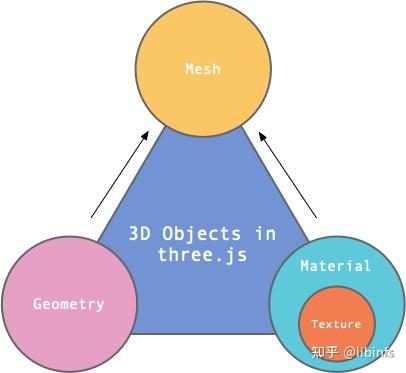 和我一起学 Three.js【初级篇】：5. 掌握材质 - 知乎
