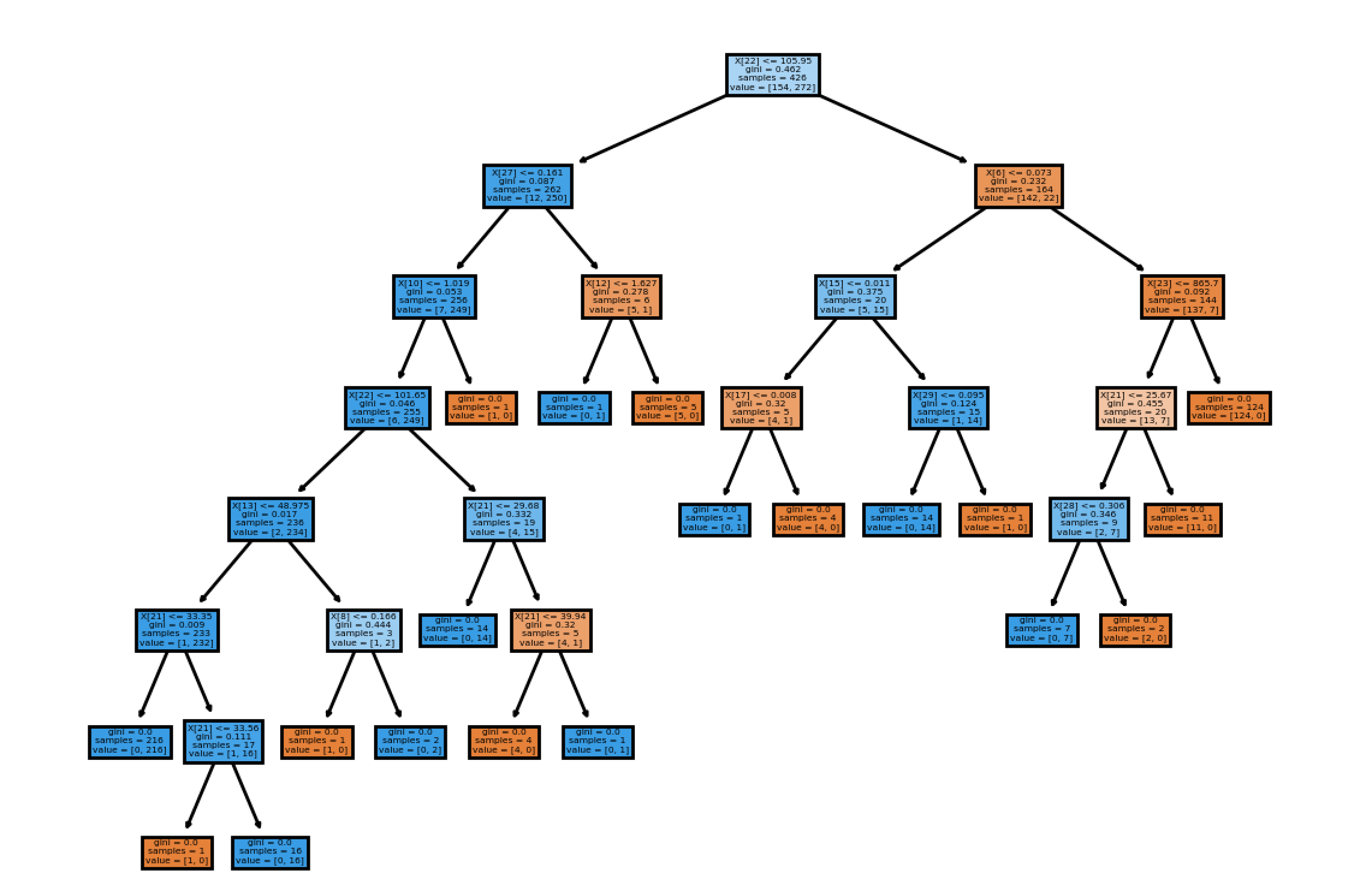 决策树剪枝问题&python代码 - 知乎